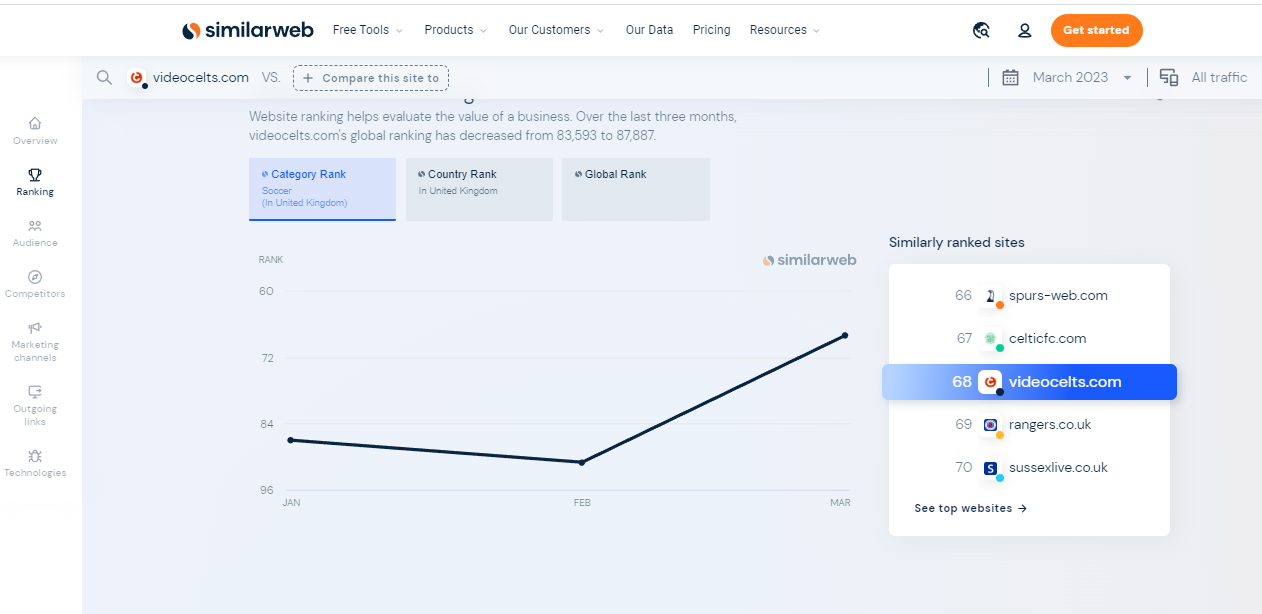 How Video Celts put Rangers.co.uk in their place