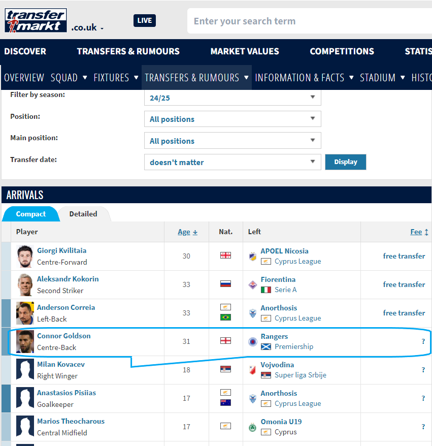 It would cost a lot of money… Clement’s transfer promise over Connor ...