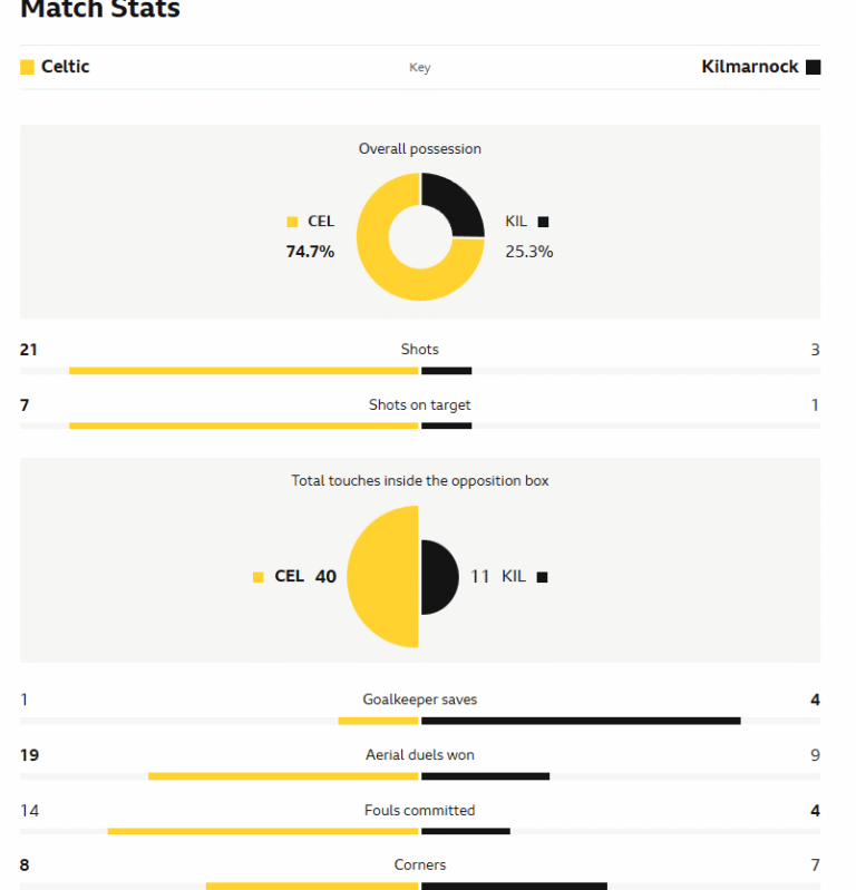 Don Robertson and His Influence on Celtic's Season | videocelts.com Don